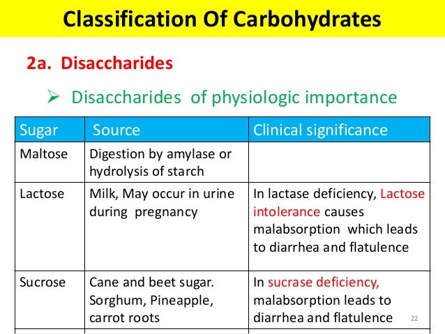 Classification Of Carbohydrates With Definition Types