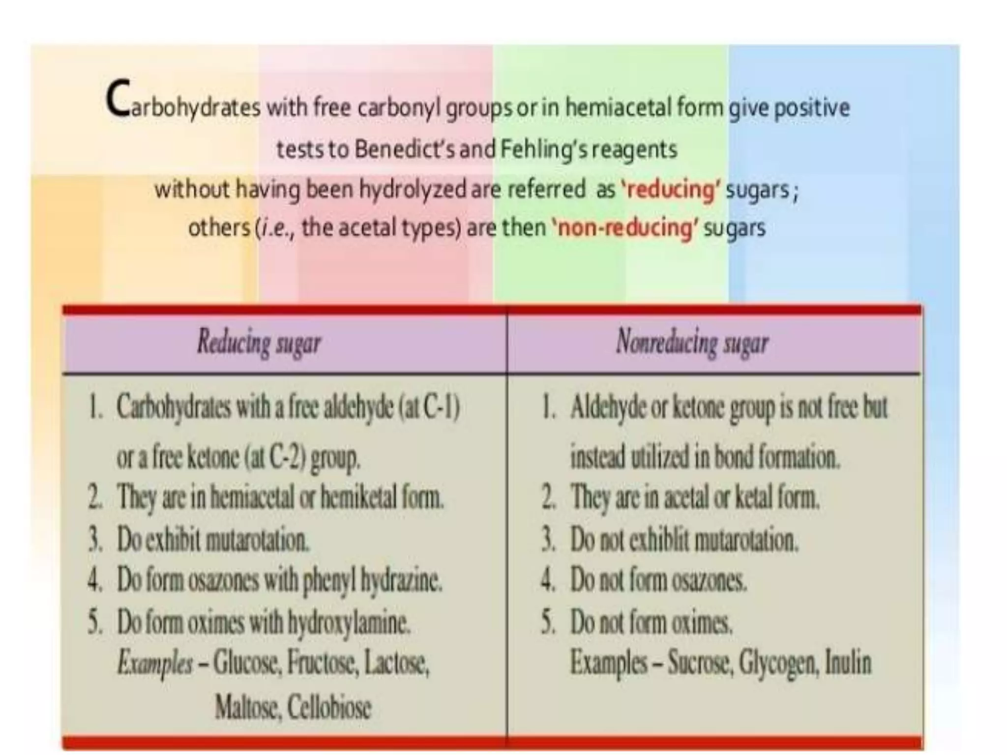 Test For Carbohydrate | PPTX