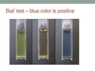 Tests for Carbohydrates | PPTX