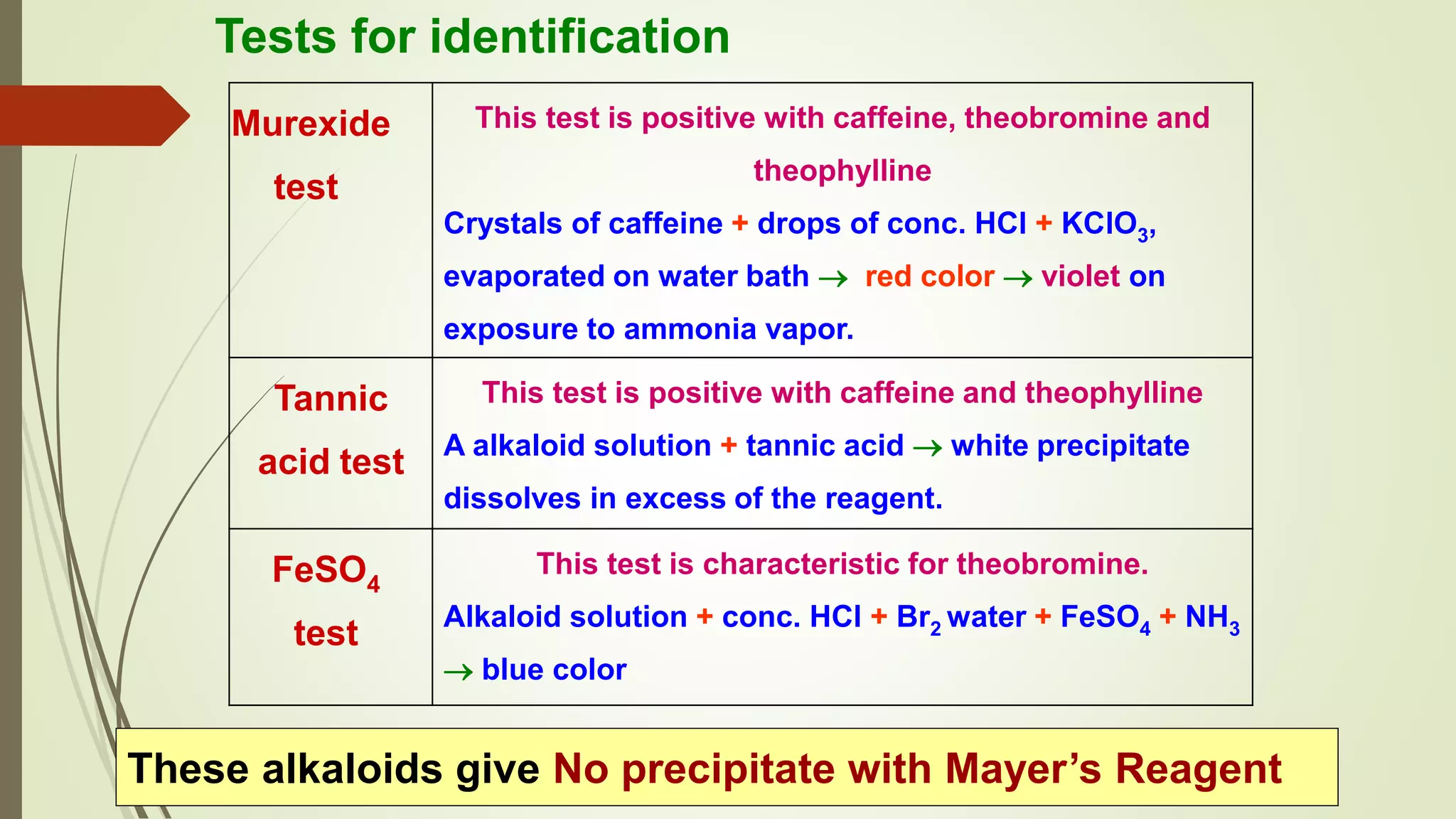 Carboline, imidazole and purine based alkaloids | PPTX