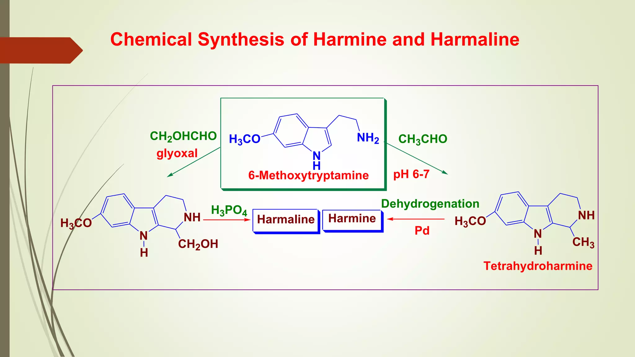 Carboline, imidazole and purine based alkaloids | PPTX