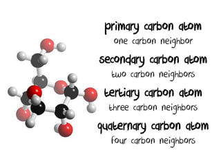 Carbon | PDF
