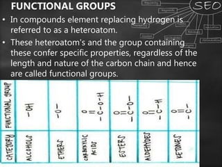 Carbon and Its Compounds | PPTX