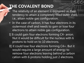 Carbon and Its Compounds | PPTX
