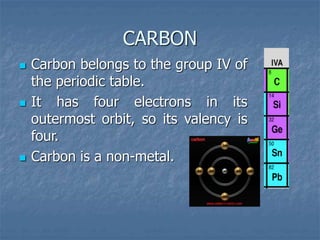 Carbon | PPTX