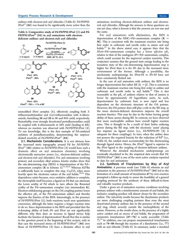 Carbon−Heteroatom Coupling Using Pd-PEPPSI Complexes (1) | PDF