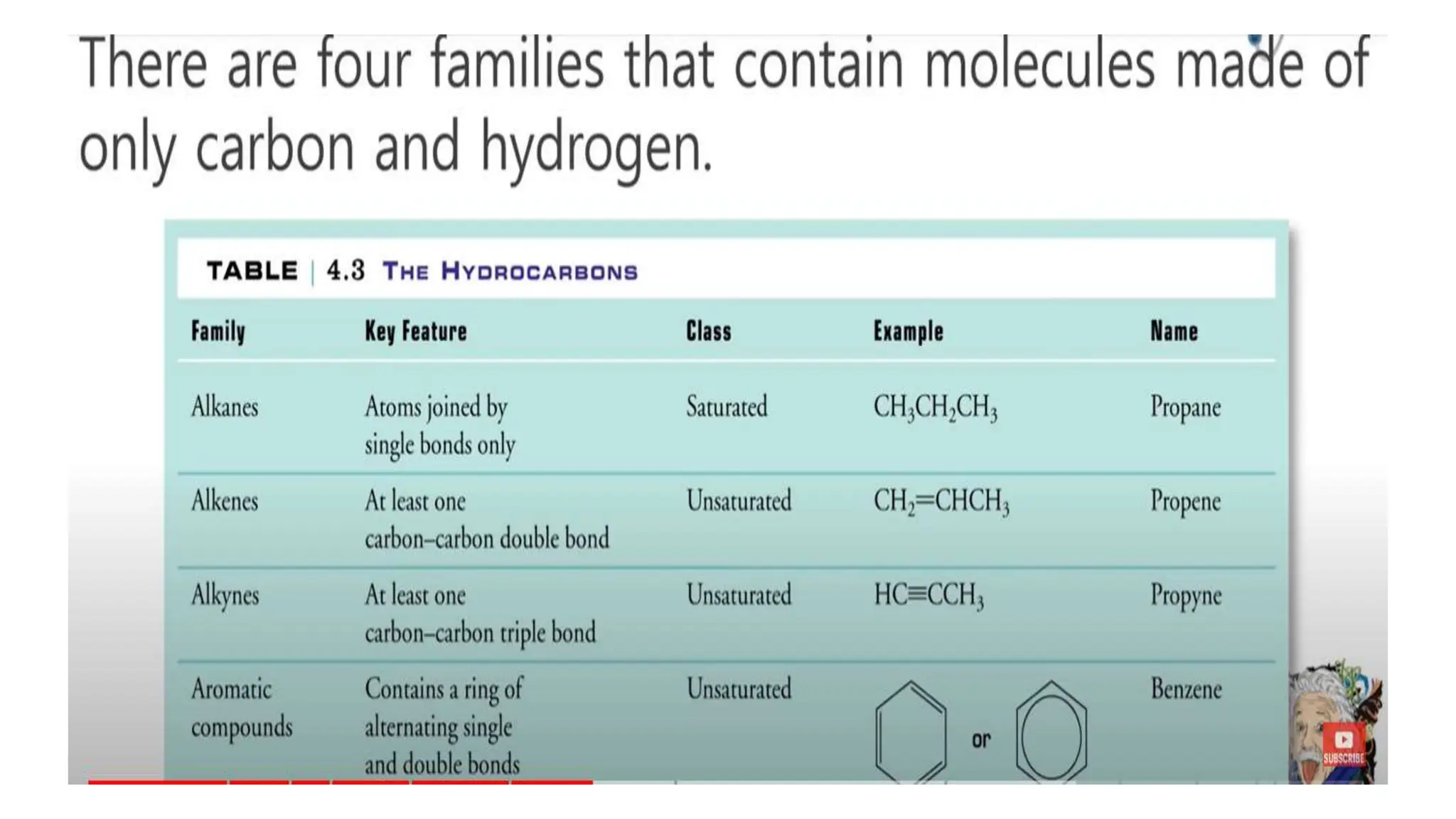 Carbon atoms and its unique properties.pptx