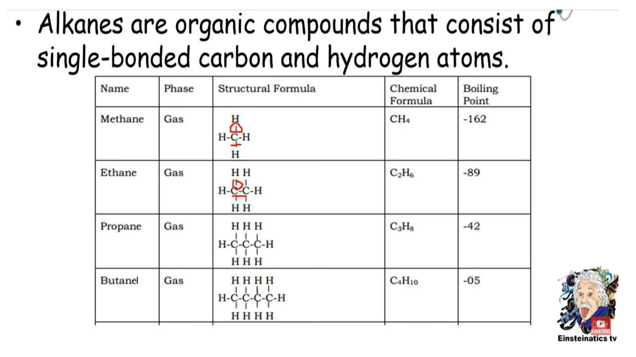 Carbon atoms and its unique properties.pptx