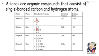 Carbon atoms and its unique properties.pptx