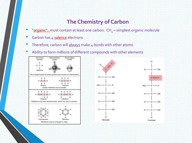 Carbon Chemistry and Applications - Gurumurthy B R | PPT | Chemistry | Science