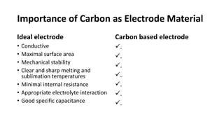 Carbon-based Electrode Materials.pptx