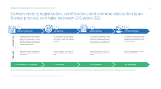 Carbon-Credits-Market-Access-Publication.pdf