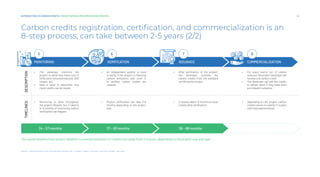 Carbon-Credits-Market-Access-Publication.pdf