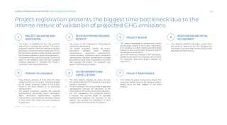 Carbon-Credits-Market-Access-Publication.pdf