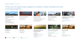 Carbon-Credits-Market-Access-Publication.pdf