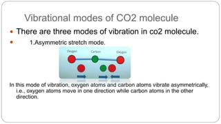 CARBON-DI-OXIDE(CO2) LASER.pptx