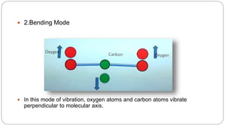 CARBON-DI-OXIDE(CO2) LASER.pptx