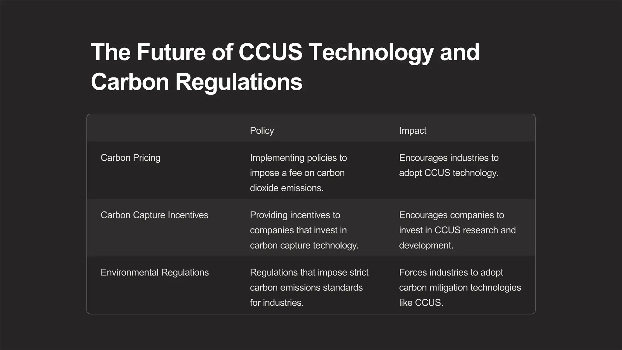 Carbon Mitigation Technologies: CCUS Carbon Capture, Utilization, and Storage | PPTX