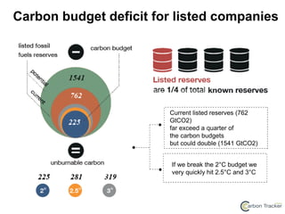 Anthony Hobley at Sitra on 21 May 2014: Carbon Risks for Investors | PPT
