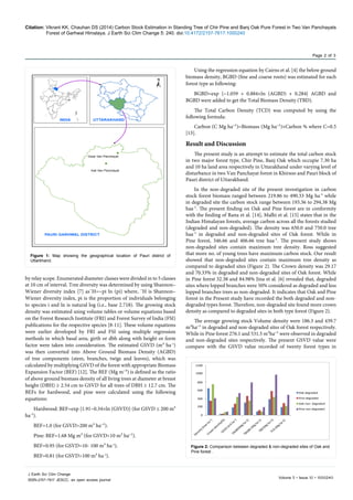 Carbon Stock Estimation in Standing Tree of Chir Pine and Banj Oak Pure ...