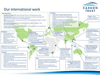 The Carbon Trust: Introduction | PDF