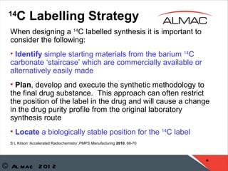 Carbon 14 Radiolabelled Peptide Ap Is | PPT