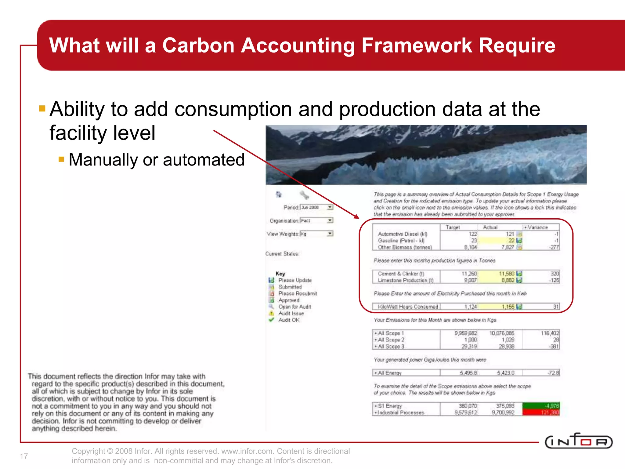 Carbon Accounting | PPTX