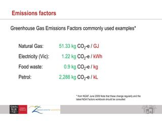 Carbon Accounting - learn from the National Centre for Sustainability ...