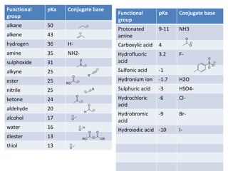Carbon acid modified | PPTX