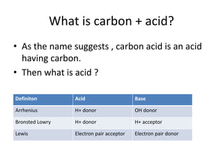 Carbon acid modified | PPTX