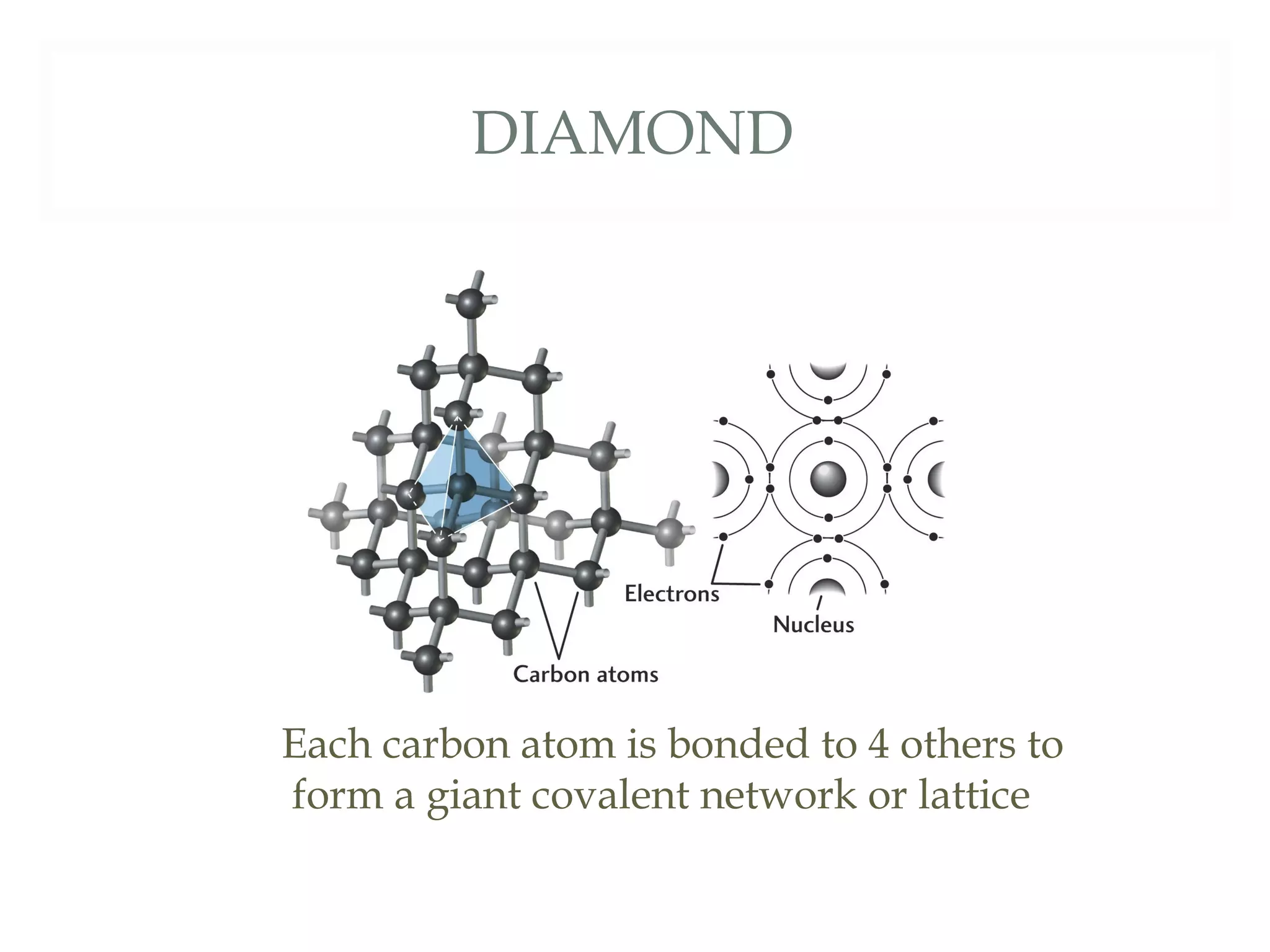 Carbon allotropes | PPT