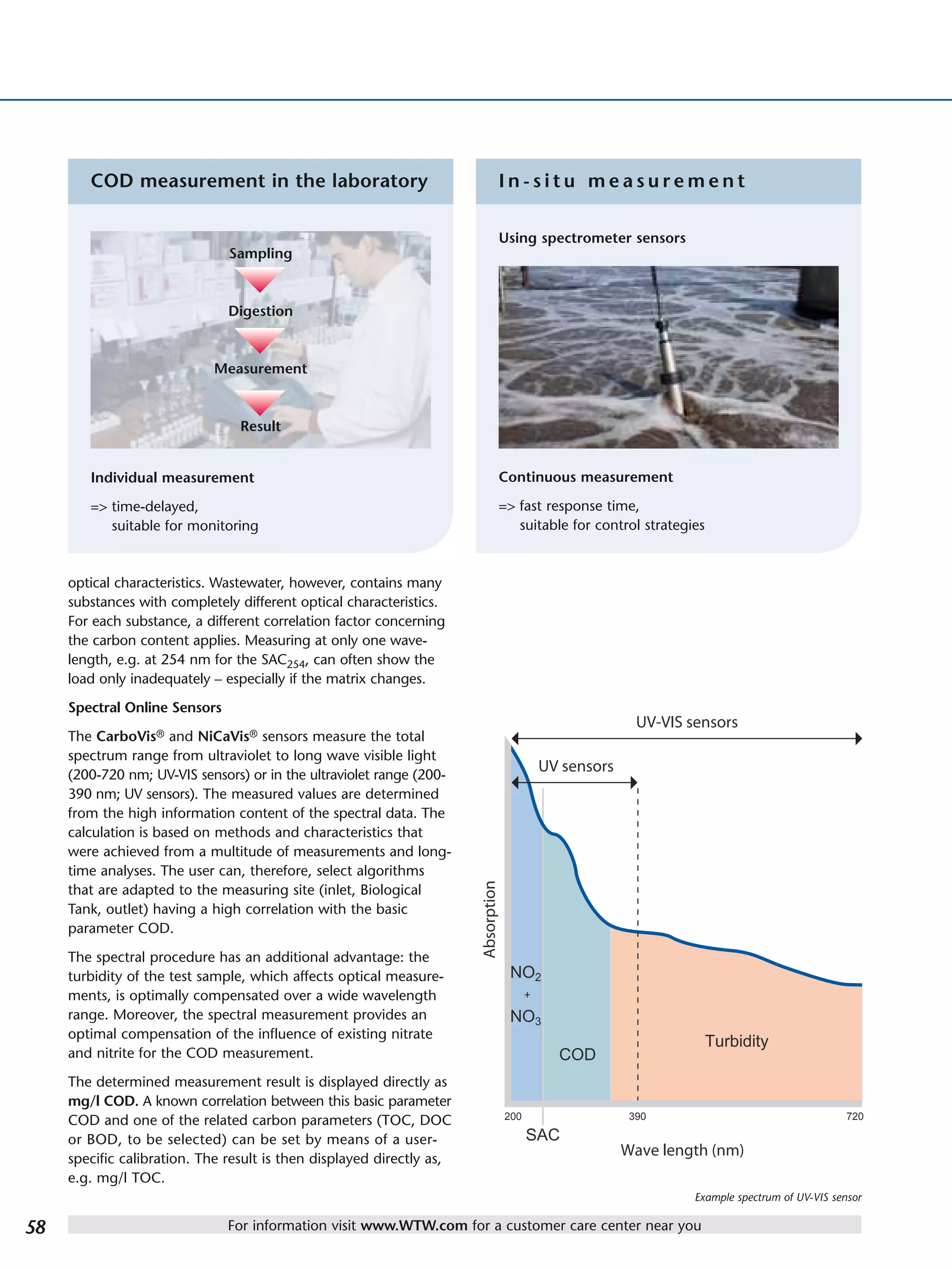 Carbon analysis cod toc bod sensor-wtw | PDF
