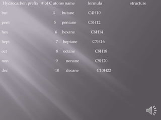 Carbon and its compound | PPTX
