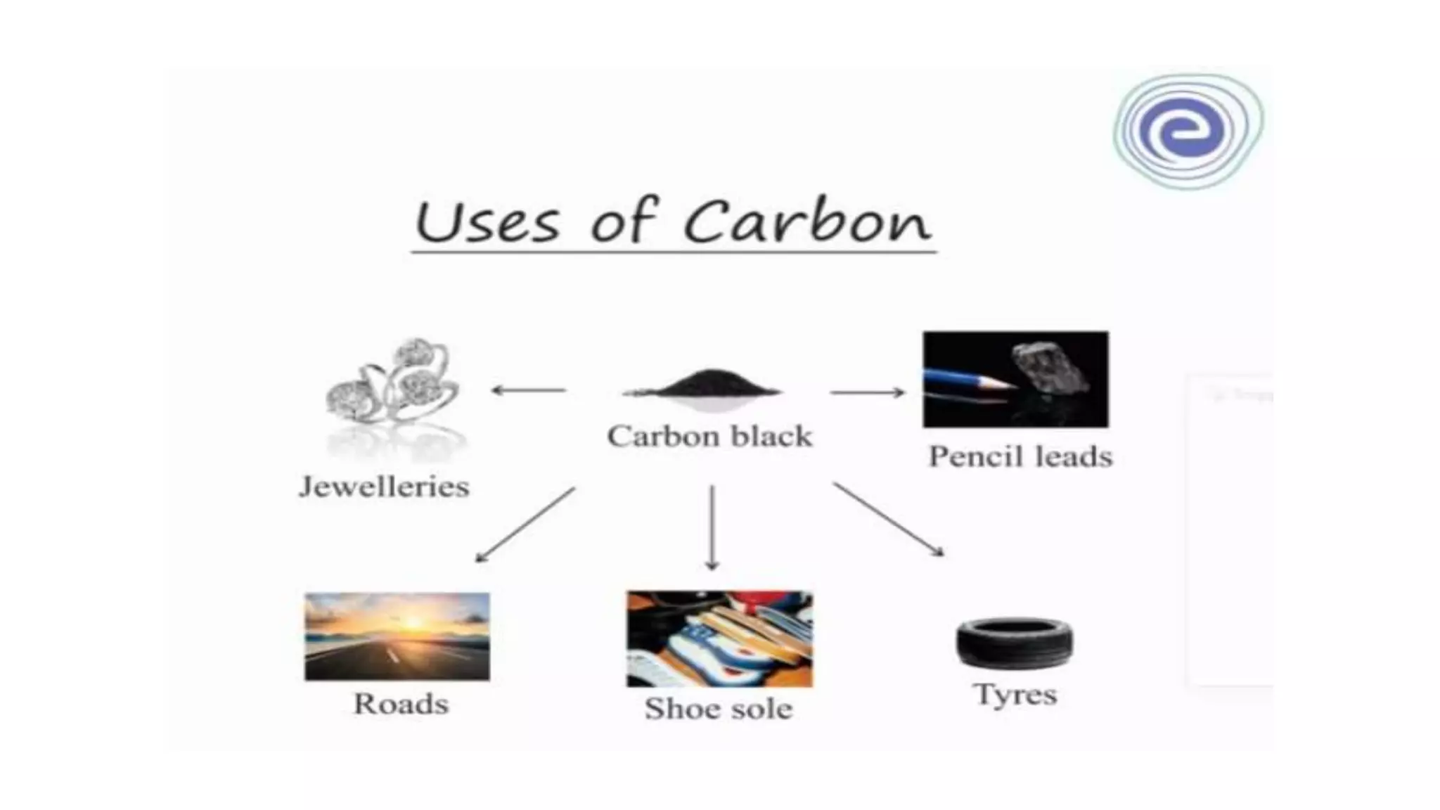 carbon and its compound.pptx