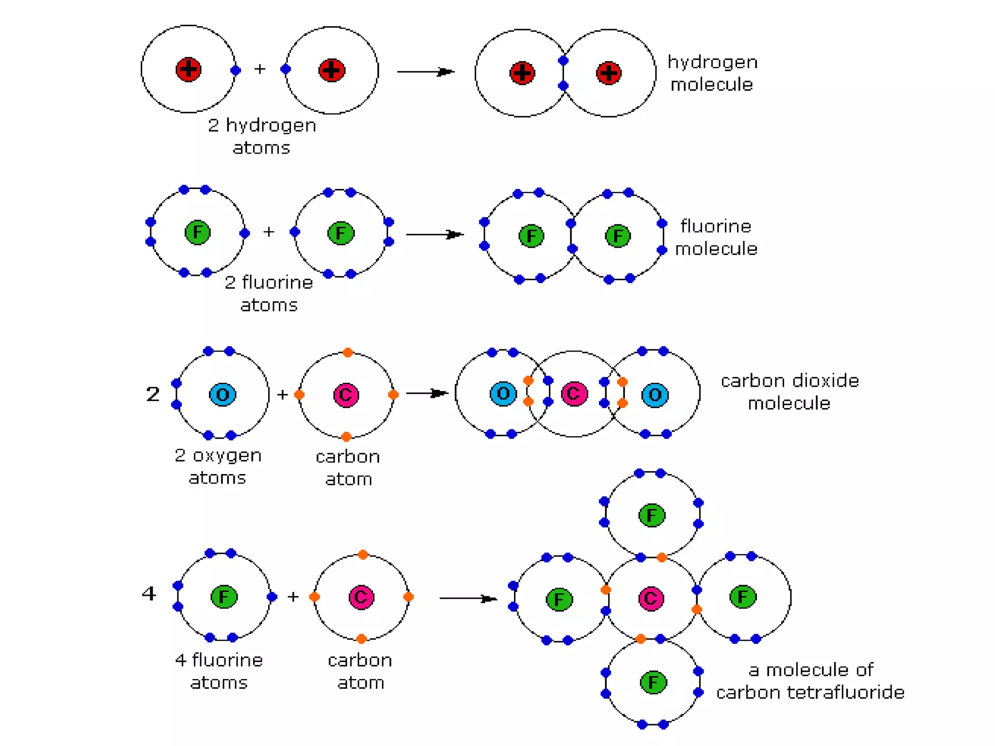 Carbon and its compounds | PPSX