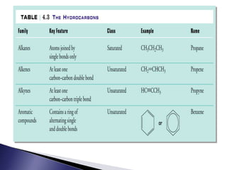 Carbon and its compounds | PPTX | Chemistry | Science