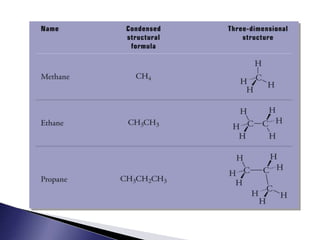 Carbon and its compounds | PPTX