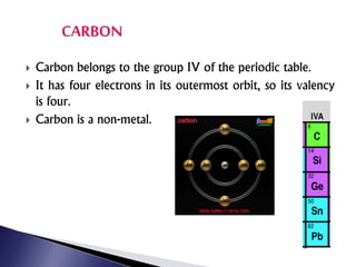 Carbon and its compounds | PPTX