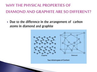Carbon and its compounds | PPTX