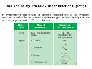 Carbon and It’s Compounds.pptx