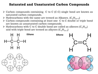 Carbon and It’s Compounds.pptx