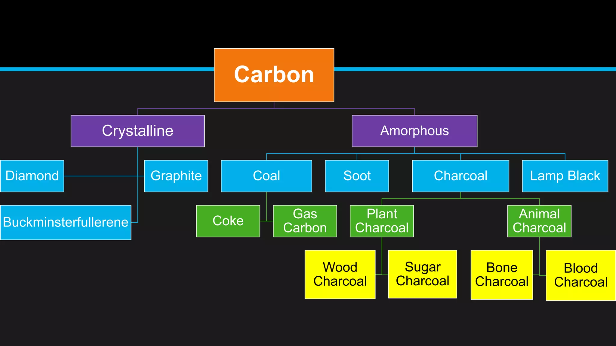 Carbon and Its Compounds.pptx