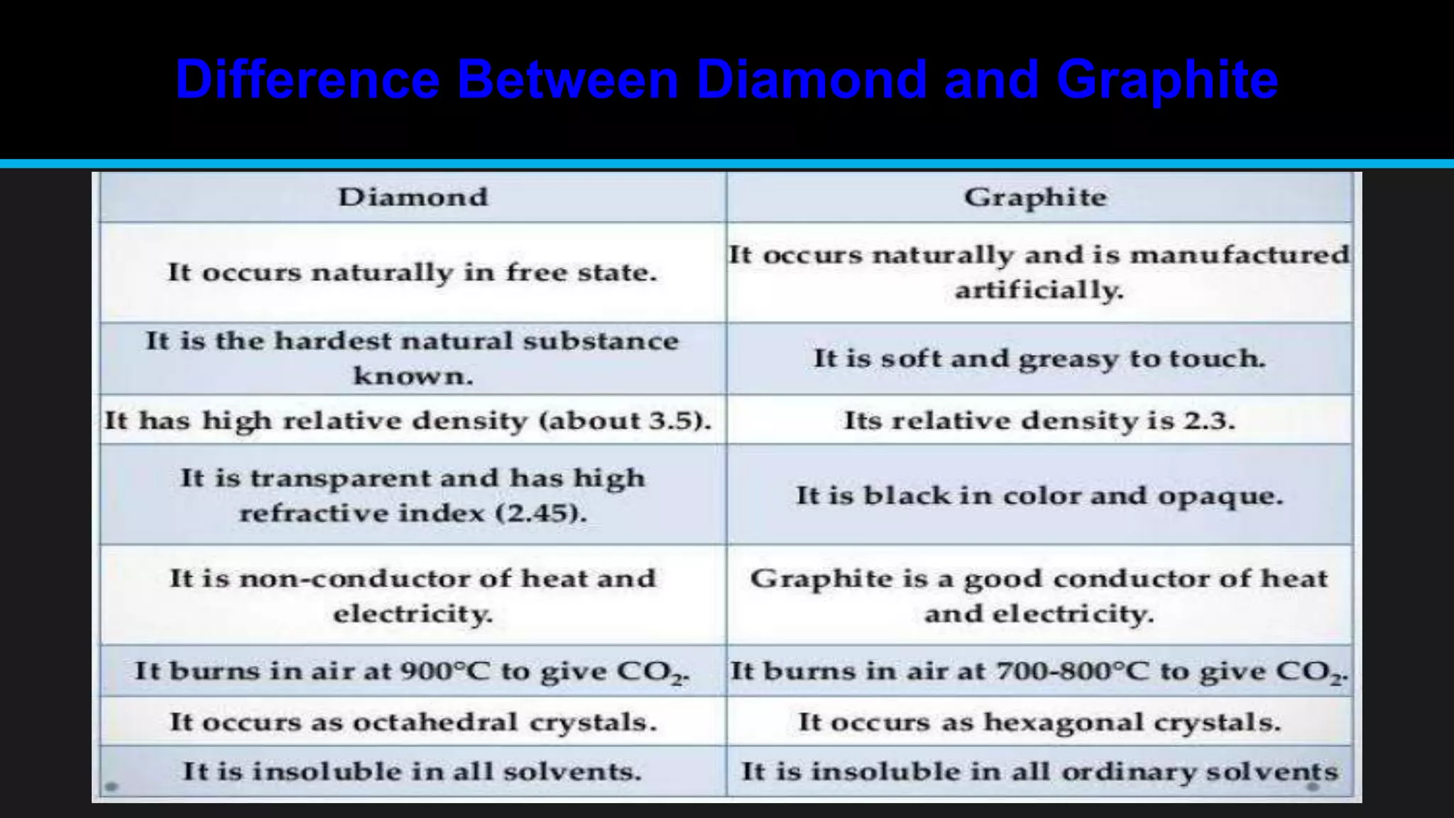 Carbon and Its Compounds.pptx