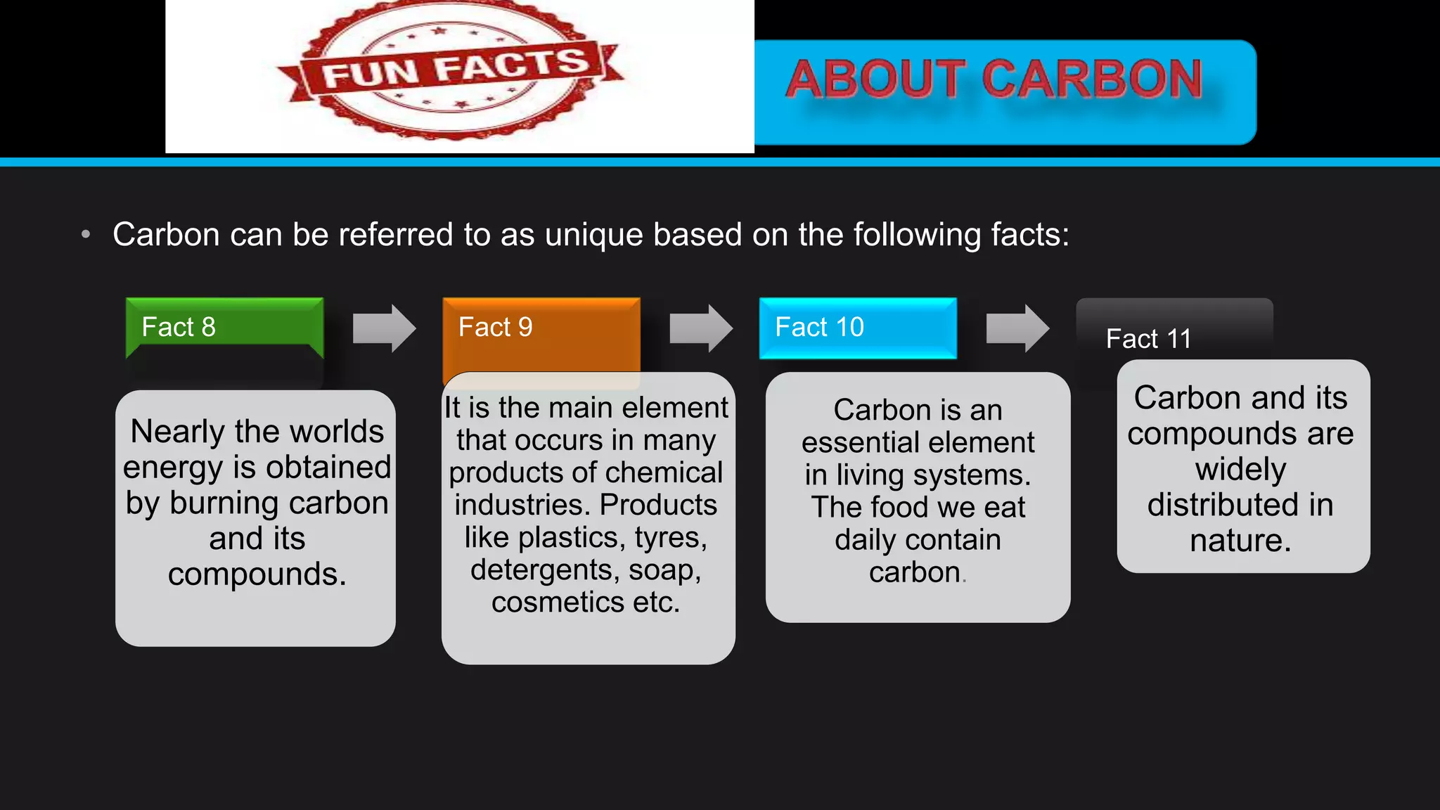 Carbon and Its Compounds.pptx