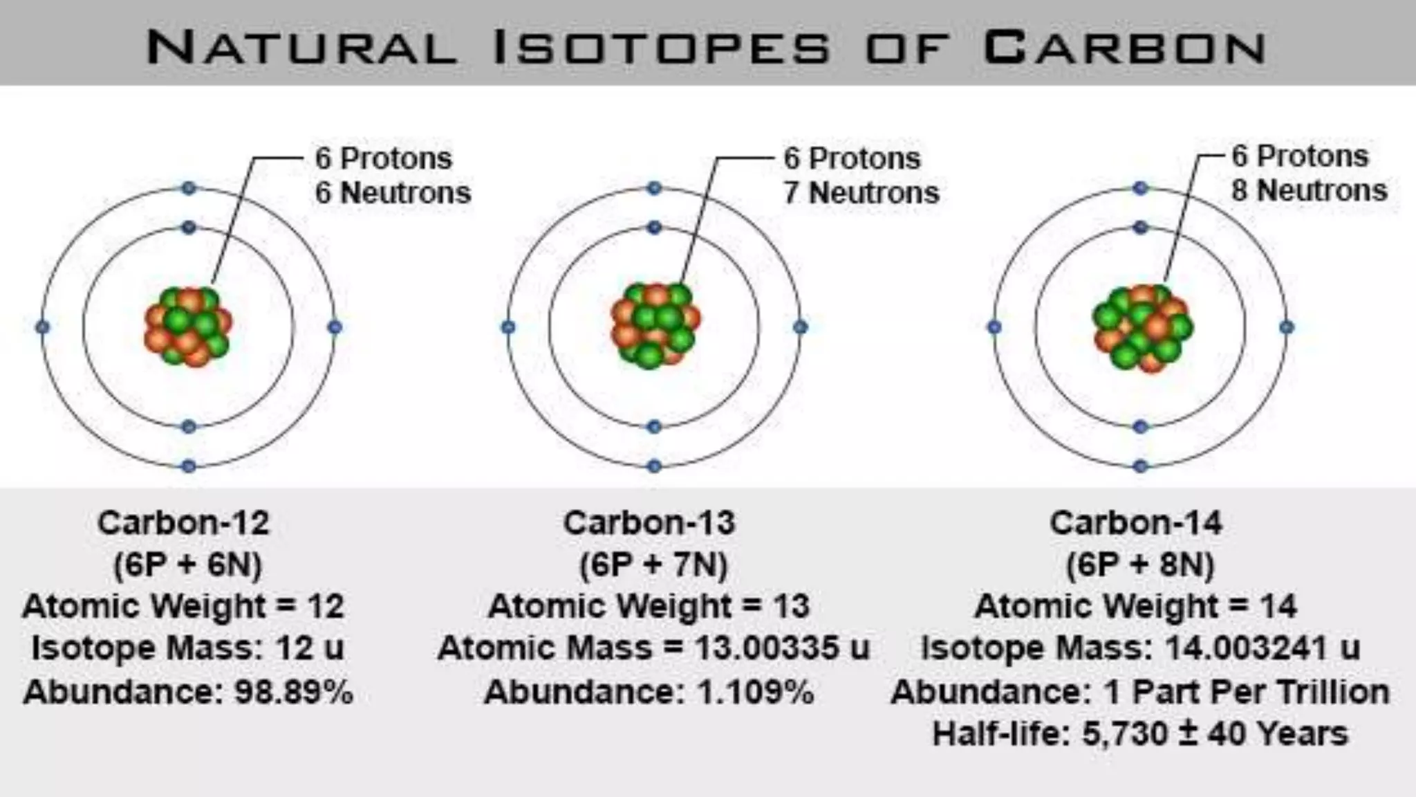 Carbon and Its Compounds.pptx