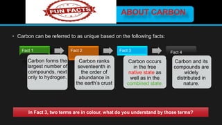 Carbon and Its Compounds.pptx