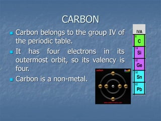 CARBON AND ITS COMPOUNDS.pdf | Chemistry | Science