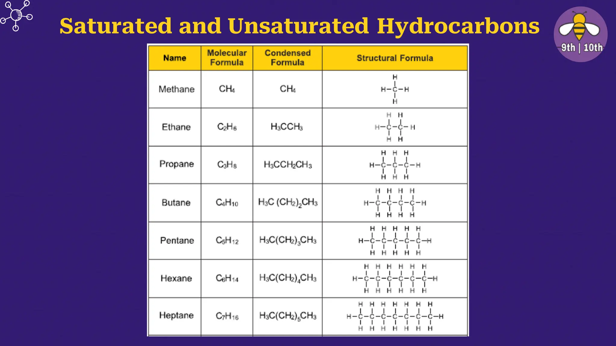 Class 10 chemistry Carbon and its compounds.pdf