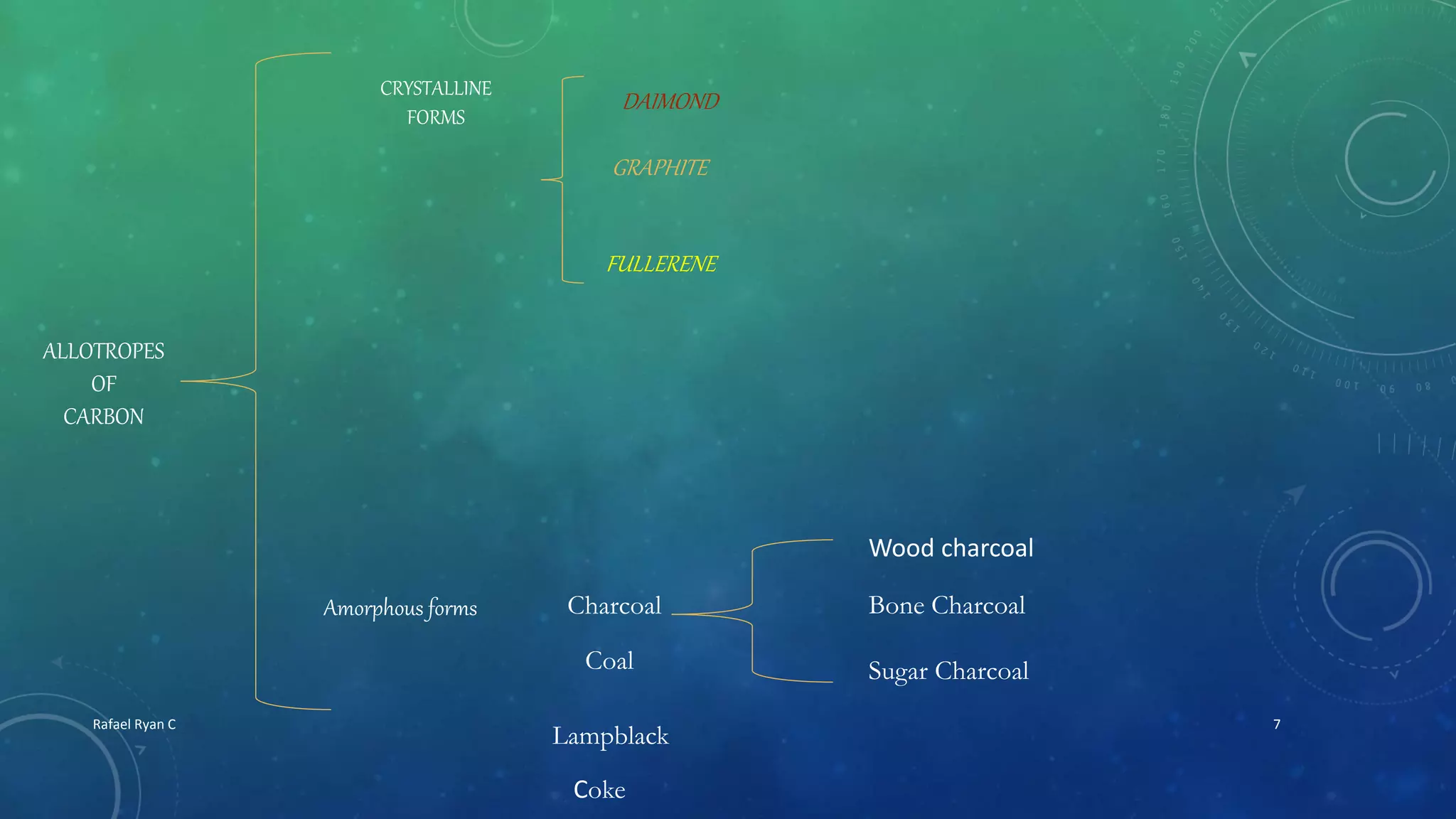 Carbon and its compounds [autosaved] | PPTX | Chemistry | Science