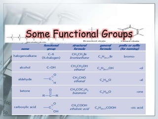 Carbon and its compounds | PPT